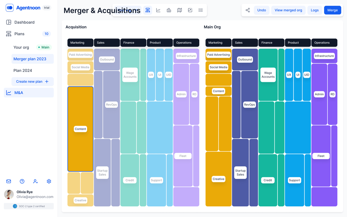 Org Chart for Mergers & Acquisitions: M&A Org Structure Guide for HR Org Chart for Mergers & Acquisitions: M&A Org Structure Guide for HR